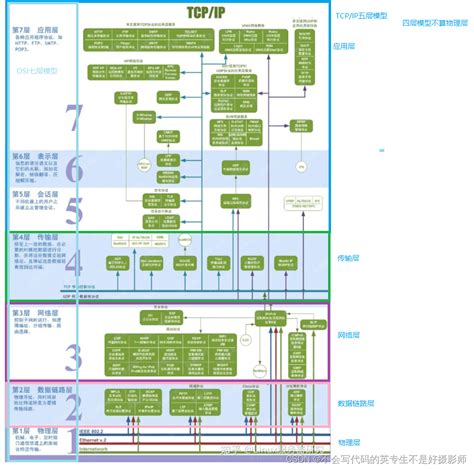 网络通信基础:ip、端口、协议与客户端 服务器交互 Csdn博客 网络通信基础:ip、端口、协议与客户端 服务器交互 Csdn博客
