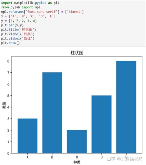 Python数据可视化 ——柱状图 Pltbar 知乎