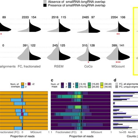 Hierarchical Assignation Evaluation And Multi Mapping And Download Scientific Diagram