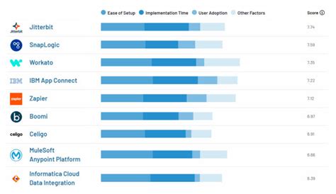 Ipaas Solution For Api Integrations Jitterbit