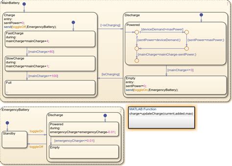 Reuse Logic In Charts Matlab And Simulink