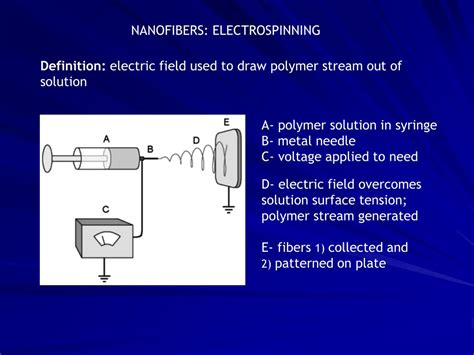 Ppt Nanofiber Technology Designing The Next Generation Of Tissue Engineering Scaffolds
