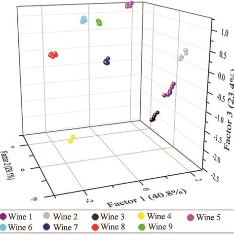 Fluorescence Response Pattern F − F0f0 Obtained From Sensor Array
