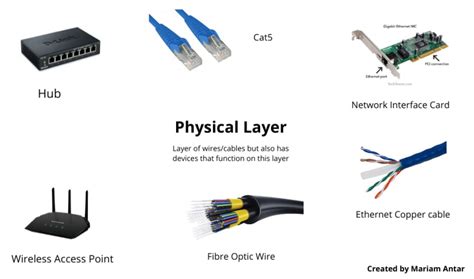 N10 008 CompTIA Network Study Notes 1 Understanding The OSI Model