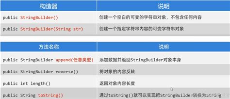 Java基础入门14：常用api（object（s）类、包装类、math、arrays、日期时间、lambda表达式、方法引用） Csdn博客