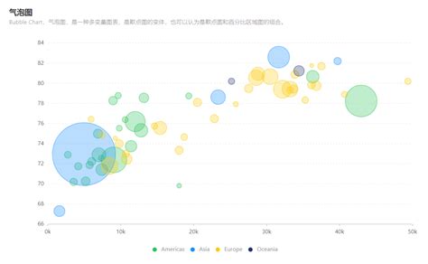 数据分析超硬干货丨excel图表进阶的10个高级玩法 正数办公