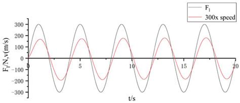 Research On Maximum Power Control Of Direct Drive Wave Power Generation Device Based On BP