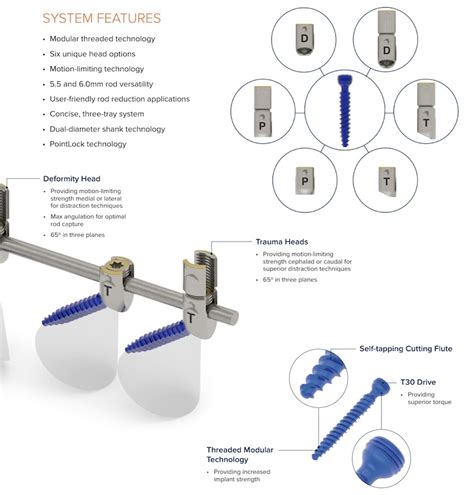Product Detail Neurospine