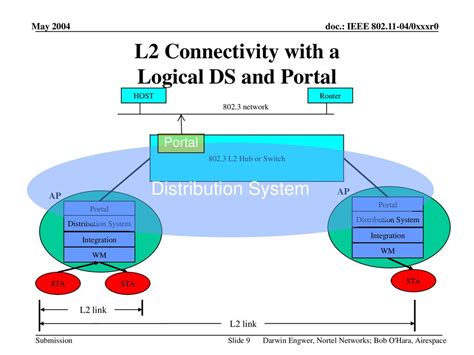 May Doc IEEE Xxxr May The Nature Of An ESS Ppt Download