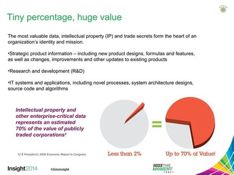 Securing Your Crown Jewels Do You Have What It Takes Ppt
