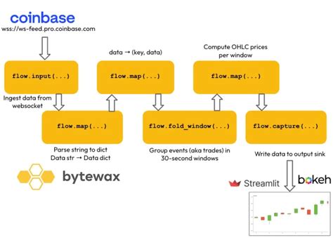 Open Source Hands On Tutorials