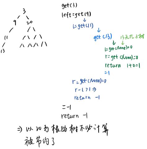 力扣 110 平衡二叉树 [基础 优化] csdn博客