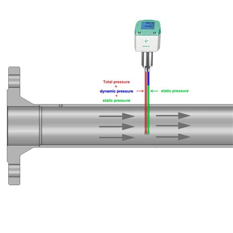 VD 520 Inline Differental Pressure Flow Meter CS INSTRUMENTS