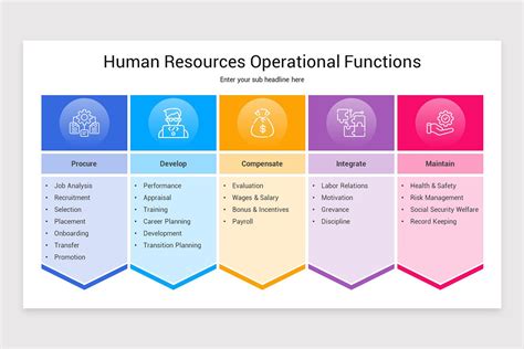Hr Functions Presentation Keynote Template Nulivo Market
