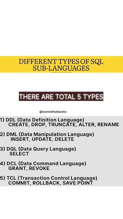 Different Types Of Sql Sub Languages Sql Pythonprogramming Dbms Youtube