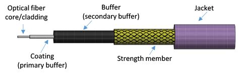 Fiber Optic Cables Explanation At Arthur Snipes Blog