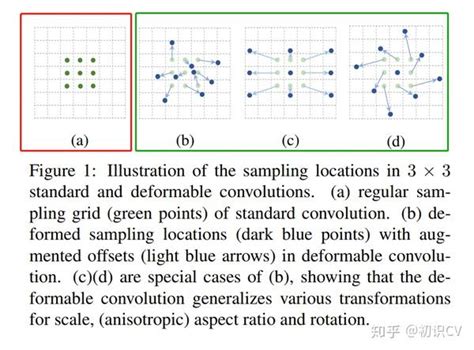目标检测：deformable Convolutional Networks（dcn V1和 V2） 知乎