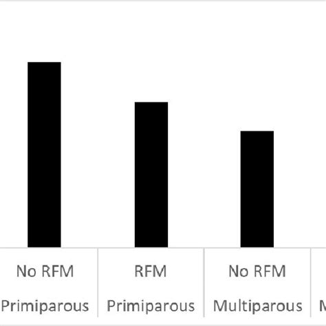 Scheme Of The Double Ovsynch Protocol Used To Provide The First Service Download Scientific