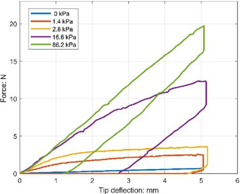 Figure 5 From Modeling And Control Of Inherently Safe Robots With Variable Stiffness Links