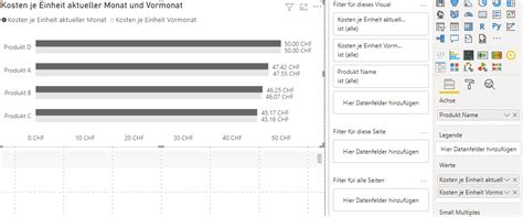 Clustered Bar Chart Two Categories Two Measures Microsoft Fabric Community
