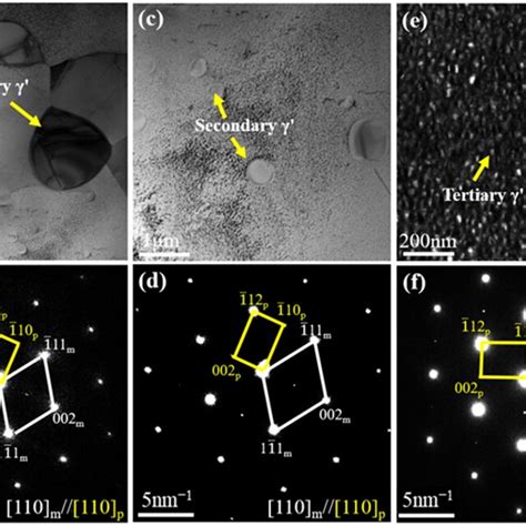 Tensile Properties Of The Superalloy At Different Temperatures Download Scientific Diagram