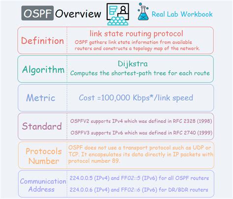 Ospf A Link State Routing Protocol For Ip Networks Real Lab Workbook Posted On The Topic