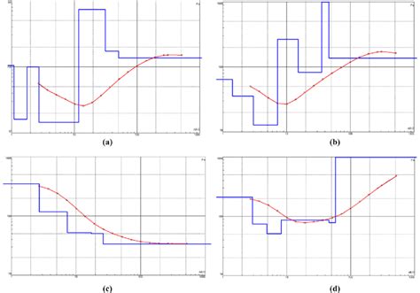 Representative Geo Electric Curve Types Interpreted From Ves Data Download Scientific Diagram
