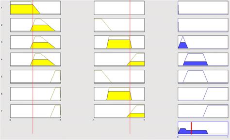 10 Application Of Aggregation Method Min Download Scientific Diagram