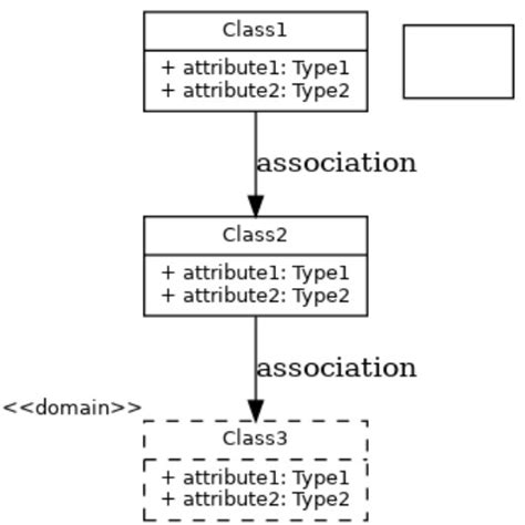 Adapting Uml And Sysml With Stereotypes The Requirements Engineer