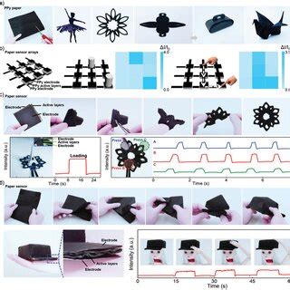 Allpaper Allorganic Pressure Sensor A B Schematic Illustration Of Download Scientific