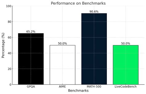 I Tested Qwq 32b Preview Alibabas Reasoning Model Datacamp