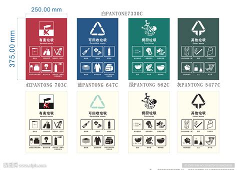 成都市生活垃圾分类标识 全国设计图 广告设计 广告设计 设计图库 昵图网