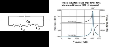 6 A Simple Parasitic Model Of The Inductor Left Inductance Black Download Scientific
