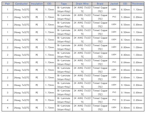 High Flexible Shielded Twisted Pair Rs485 Cable Enhanced Performance For Data Transmission