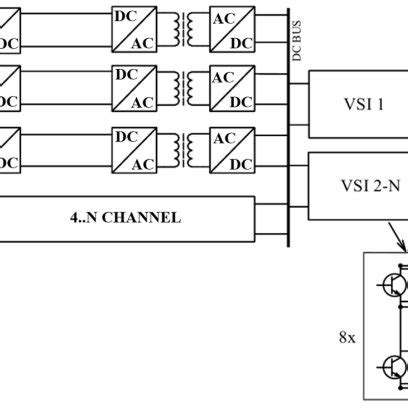 Block Diagram Of The Distribution Electronic Transformer Circuit Download Scientific Diagram