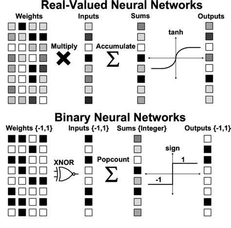 Figure 1 From A 617 Topsw All Digital Binary Neural Network