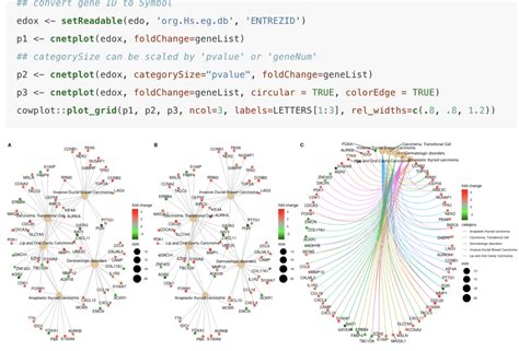 Y叔的clusterprofiler承包了富集分析结果的可视化 腾讯云开发者社区 腾讯云