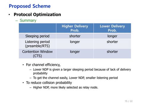 Ppt Cross Layer Protocol Design And Optimization For Delayfault