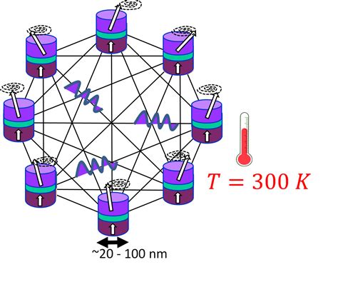 Phd And Postdoc Offer Exploring Novel Hardware Approaches Based On