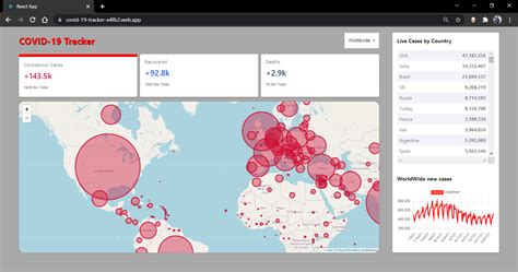 GitHub Tkushal Covid19 Tracker React App That Tracks All The Covid