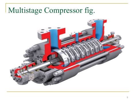 A Compressor Surge Control System