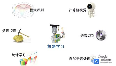 一文让你读懂什么是机器学习 人工智能