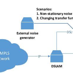 QoS Indicator Values Estimated Vs Experimental Download Scientific