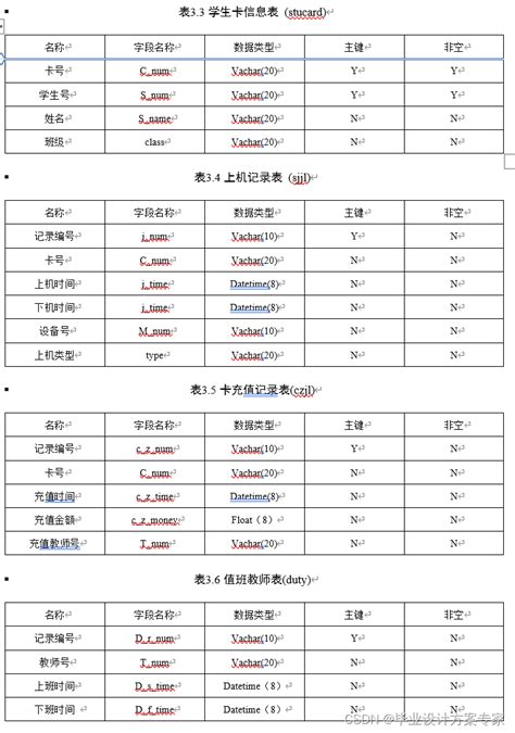 Java毕业设计——基于jspsqlserver的机房上机收费管理系统设计与实现（毕业论文程序源码）——机房上机收费管理系统jspm毕业