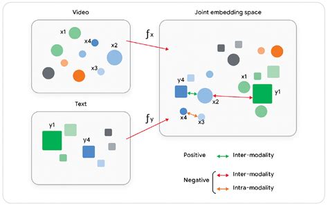 Vector Space Model Java
