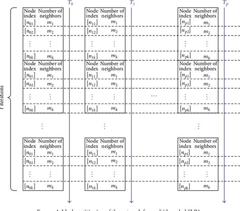 Figure 1 From Parallelizing Slpa For Scalable Overlapping Community Detection Semantic Scholar