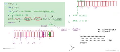 深入理解指针（3） Csdn博客
