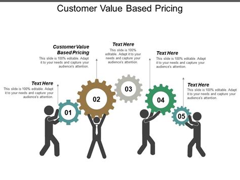 Customer Value Based Pricing Ppt Powerpoint Presentation Layouts Example File Cpb Powerpoint