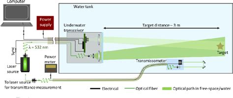 Figure 3 From Submerged Single Photon Lidar Imaging Sensor Used For