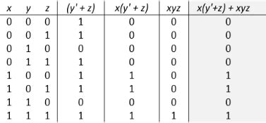 Assembly Computer Organization Exam Review Flashcards Quizlet